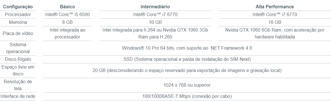 Sistema inteligente de monitoramento S.I.M Next | Intelbras